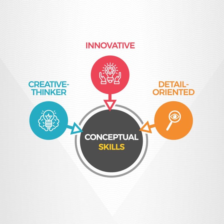 Managerial Skills: List of Skills You Must Include in Your Resume