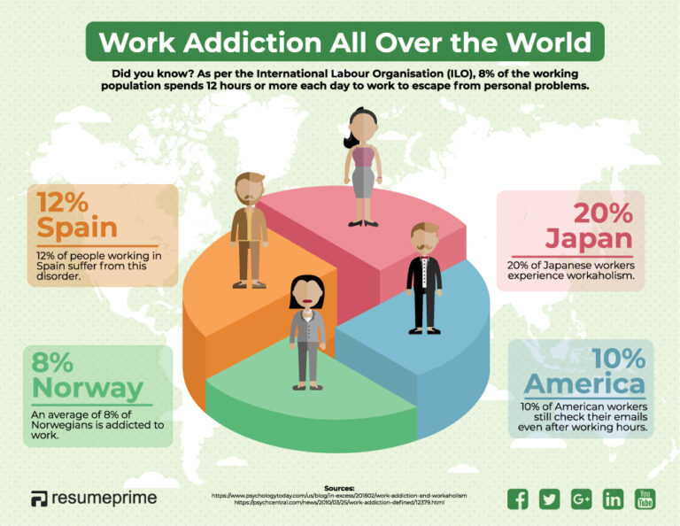 Work Addiction: A Mental Illness You Must Overcome